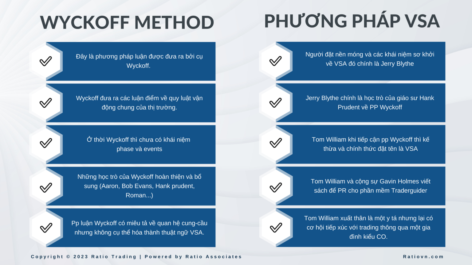 Tài liệu Wyckoff: Master The Market – VSA – Tom Williams.PDF | Ratio ...