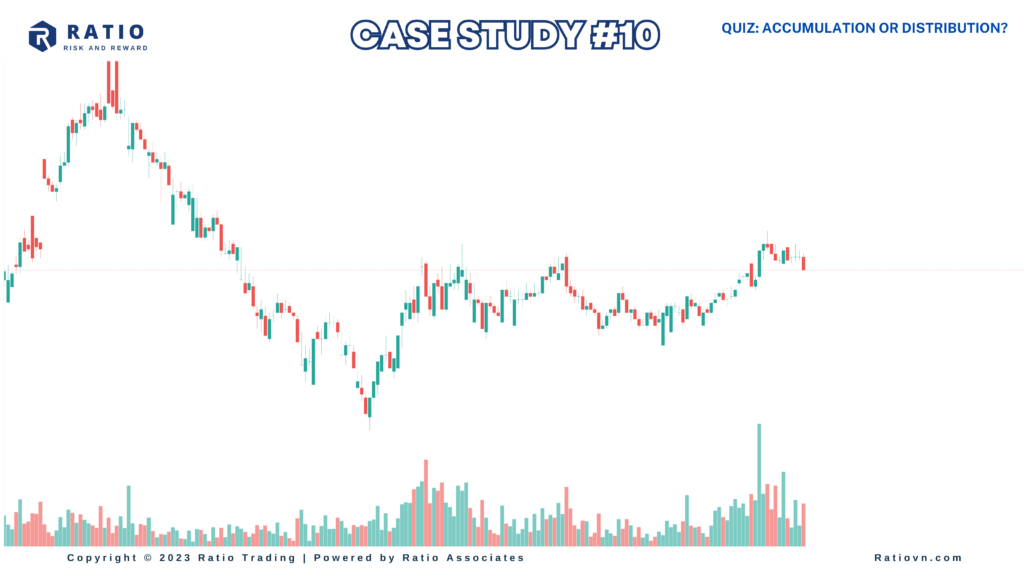 Wyckoff Bias Game – Ratio Trading