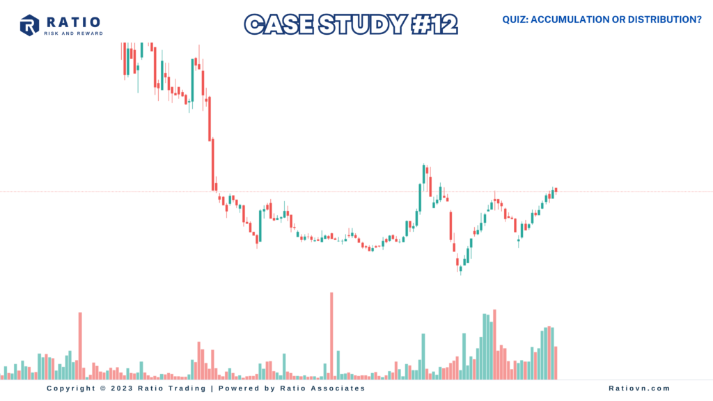 Wyckoff Bias Game – Ratio Trading